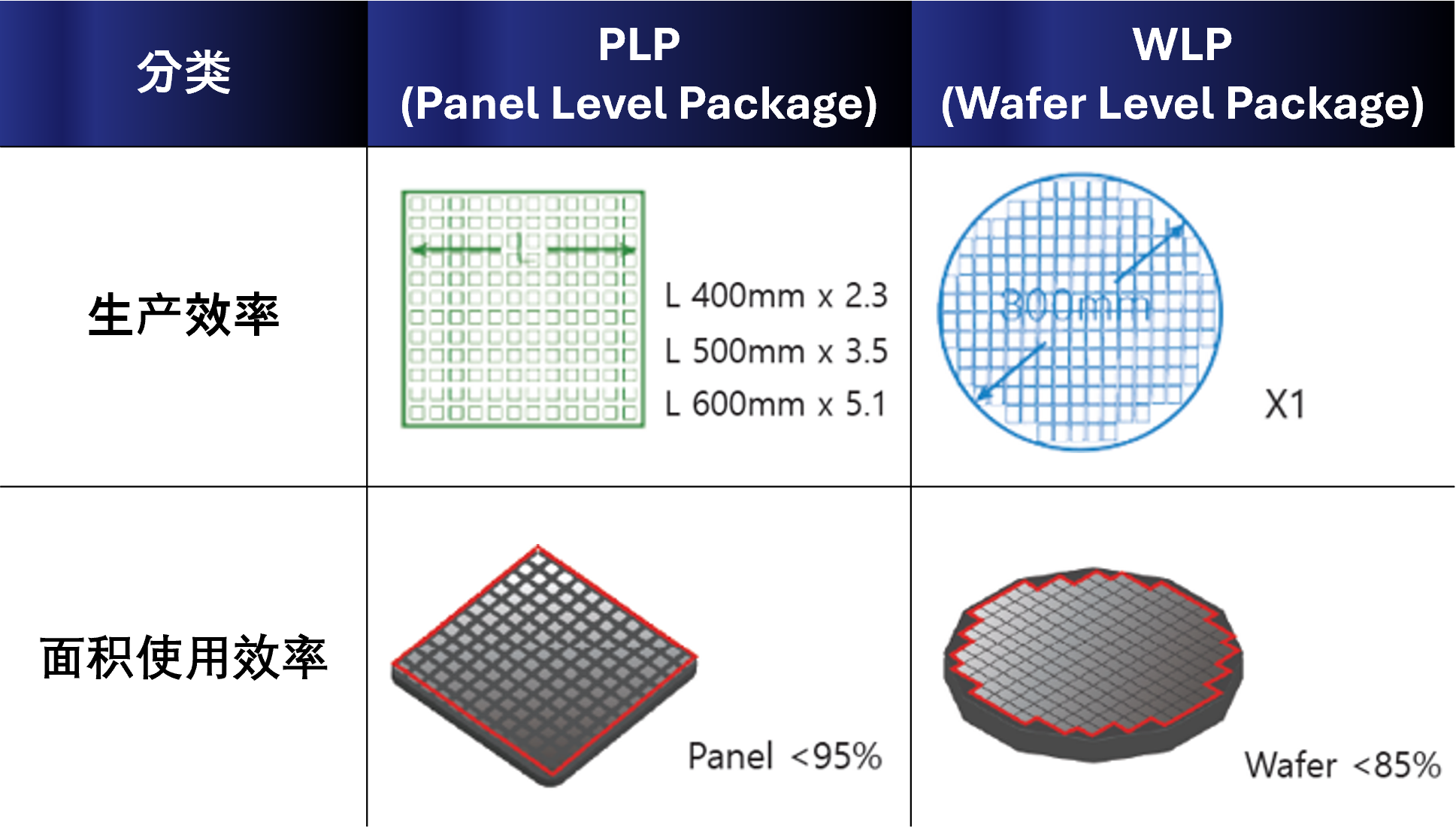 Semiconductor PLP Inline - 薄膜涂布/干燥 - 产品简介 - Naraenanotech